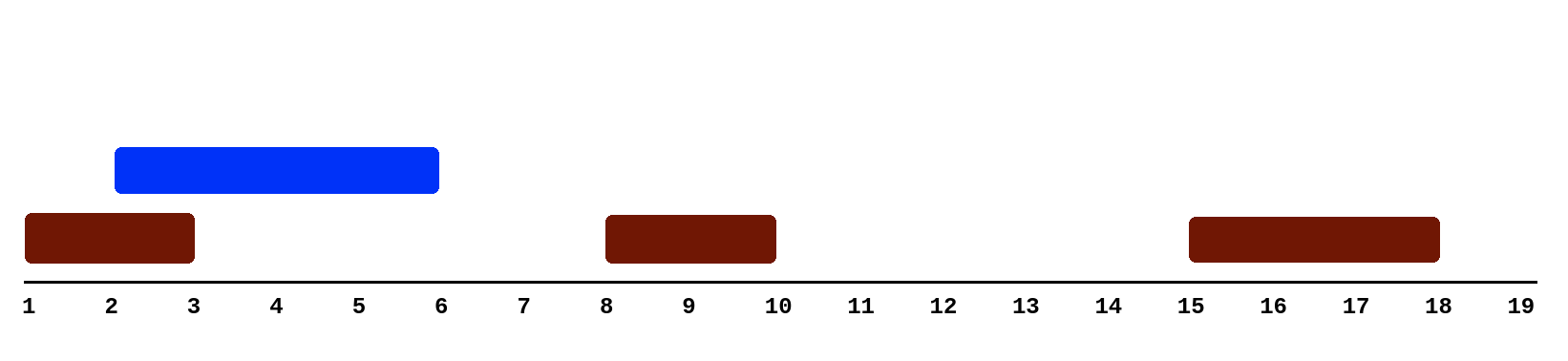 Leetcode Merge Intervals Gohired